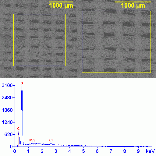 Fiber Analysis - SEM Lab Inc.