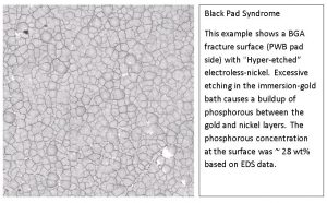 Black Pad Syndrome - SEM Lab Inc.