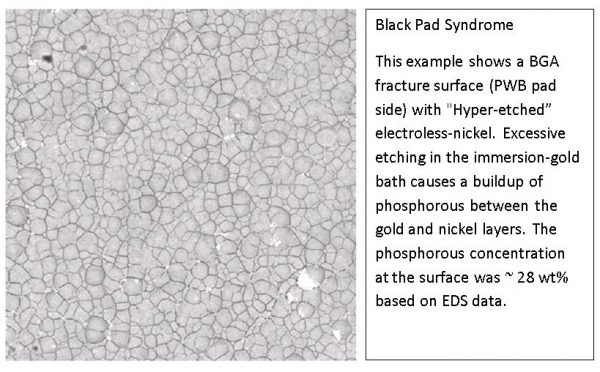 Black Pad Syndrome - SEM Lab Inc.