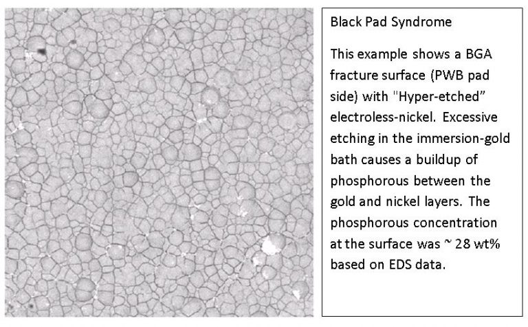 Black Pad Syndrome - SEM Lab Inc.