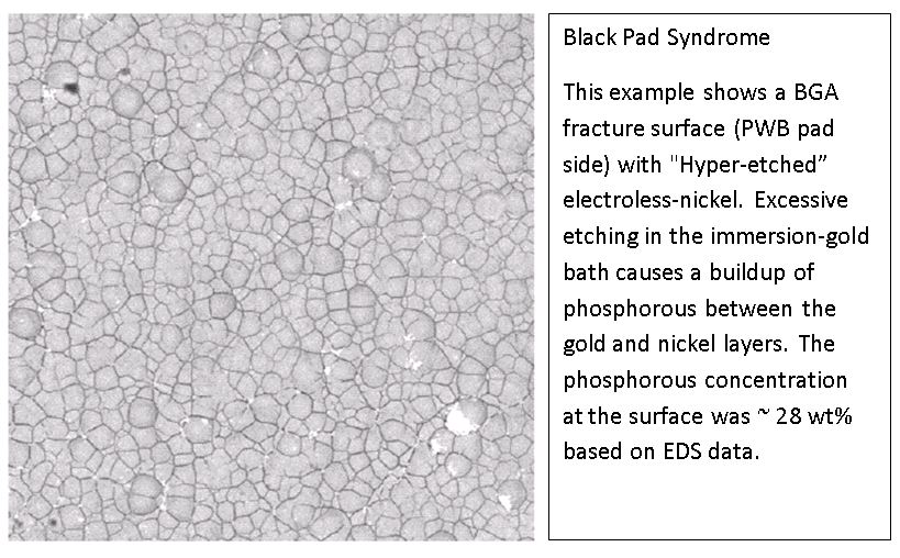Black Pad Syndrome - SEM Lab Inc.