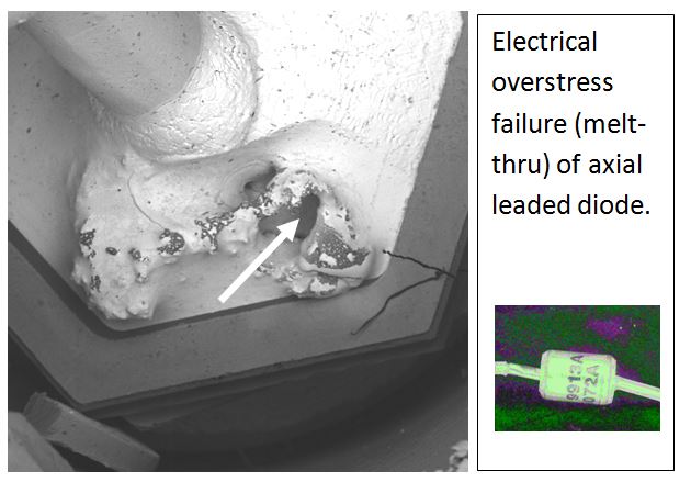 Diode EOS - SEM Lab Inc.