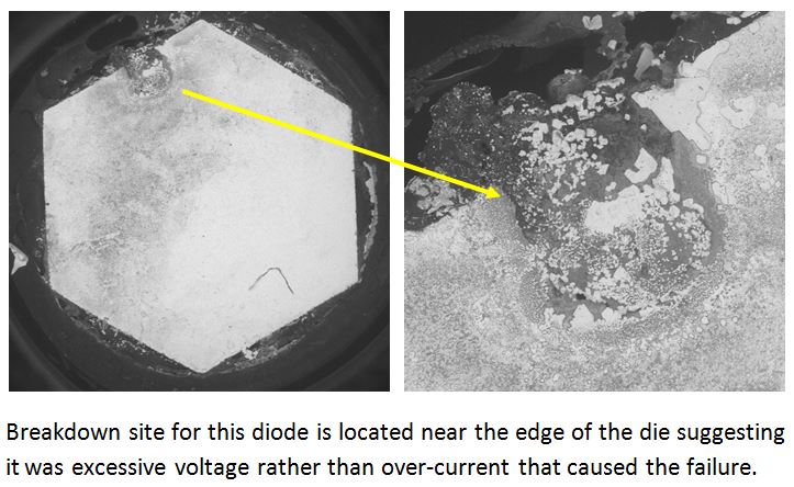 Diode EOS - SEM Lab Inc.