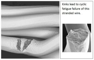 Stranded Wire Failure - SEM Lab Inc.