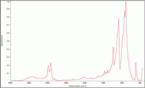 FTIR Spectrum - SEM Lab Inc.