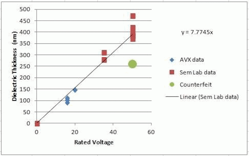 Identifying Counterfeit Parts - SEM Lab Inc.