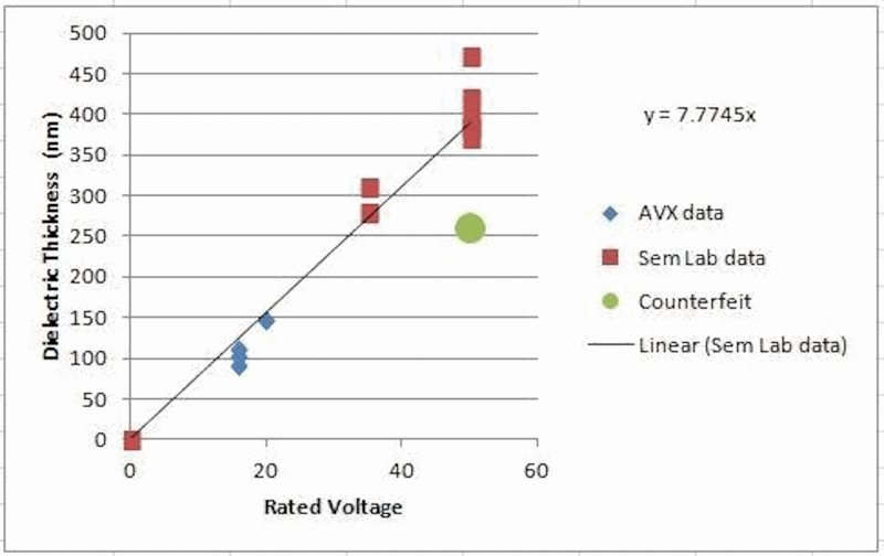 Identifying Counterfeit Parts - SEM Lab Inc.
