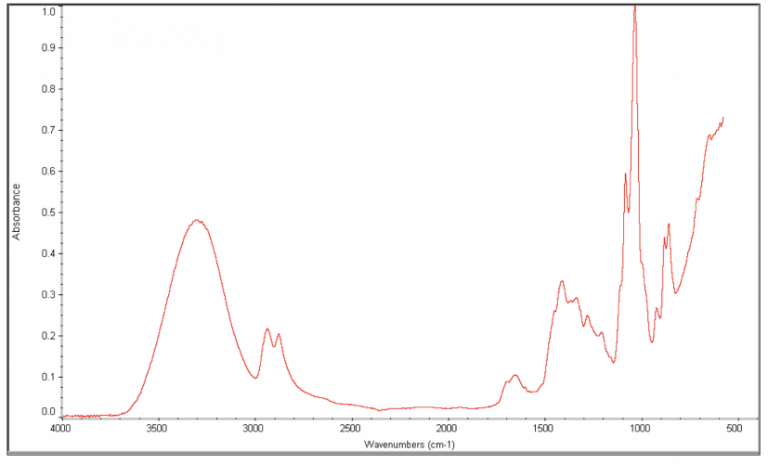 FTIR Analysis Service - SEM Lab Inc.