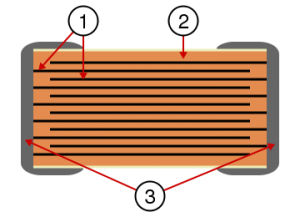 MLCC Construction - SEM Lab Inc.