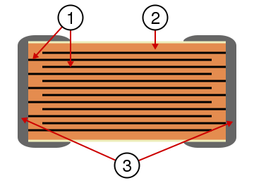MLCC Construction - SEM Lab Inc.