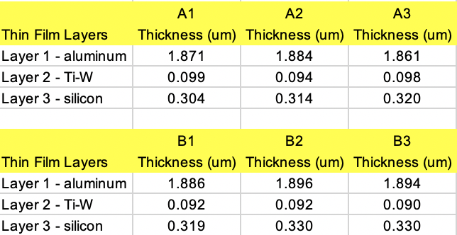 Al Bond Pad with Ti-W Barrier - SEM Lab Inc.