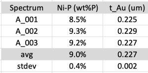 Plating Thickness Measurements - SEM Lab Inc.