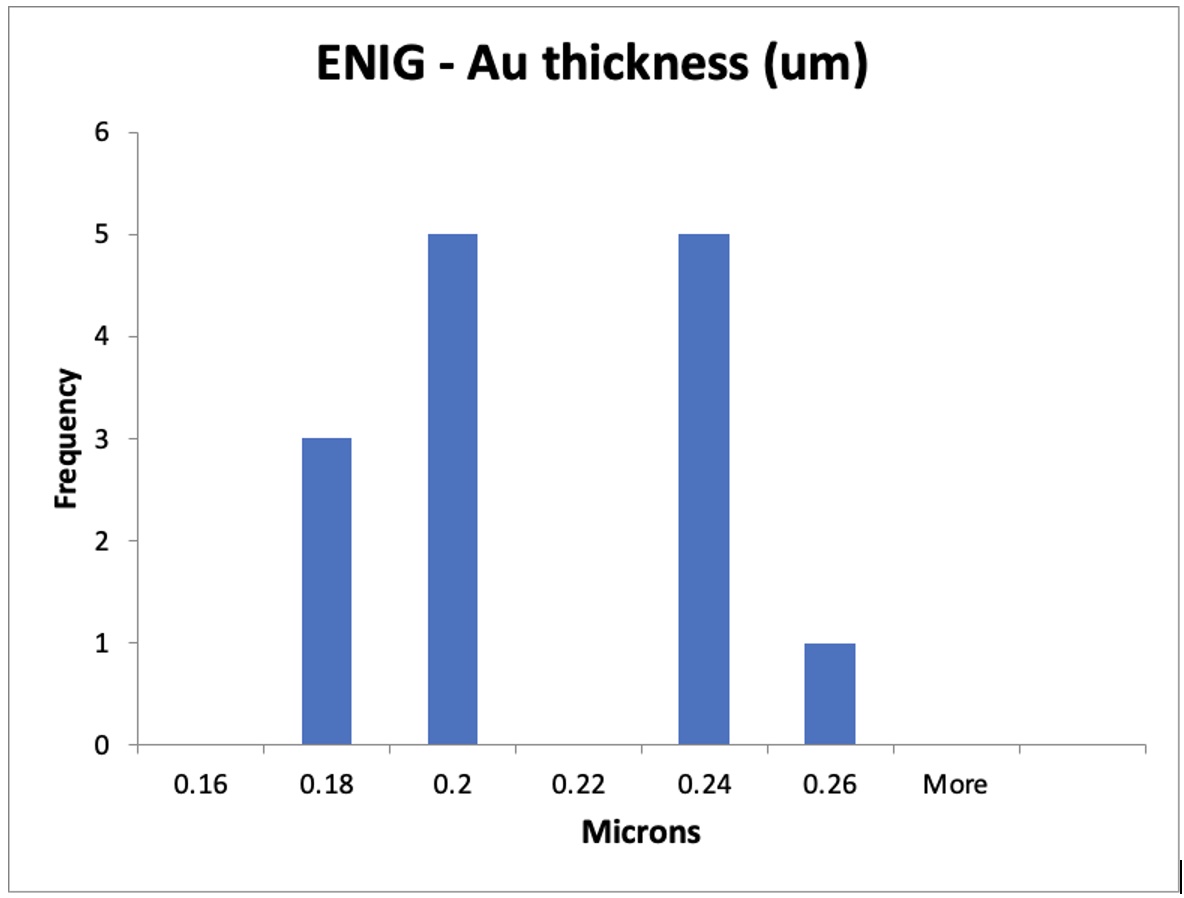 ENIG Analysis - SEM Lab Inc.