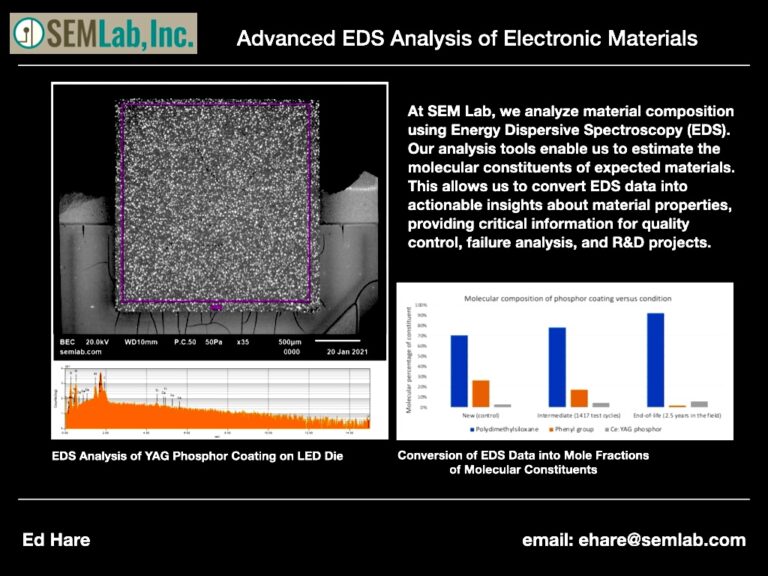 The EDS spectrum is the first step. - SEM Lab Inc.
